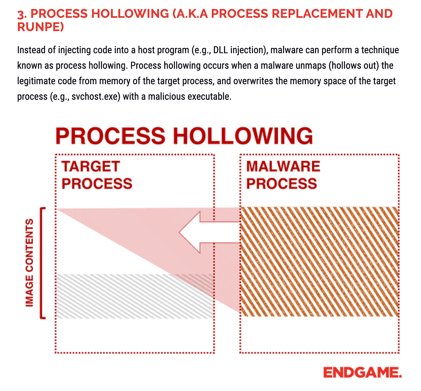 Engineering Process Injection Detections - Part 1: Research | by ...