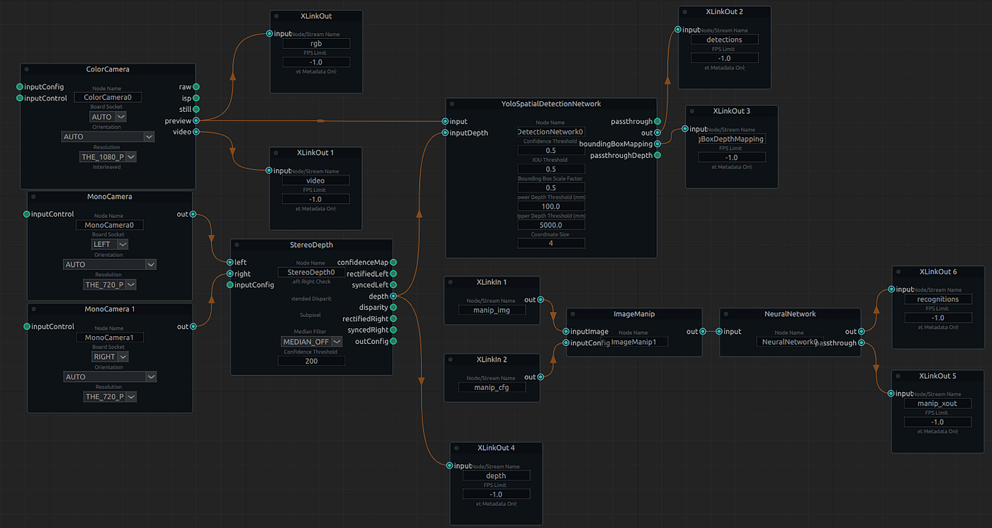 OpenCV AI Kit and Its Capabilities: In-Depth Overview