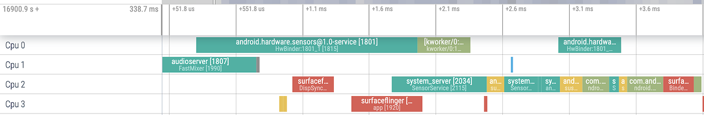Android App Startup and Performance Optimisation using System Trace. (Part 2) | by Vishu Gupta ...