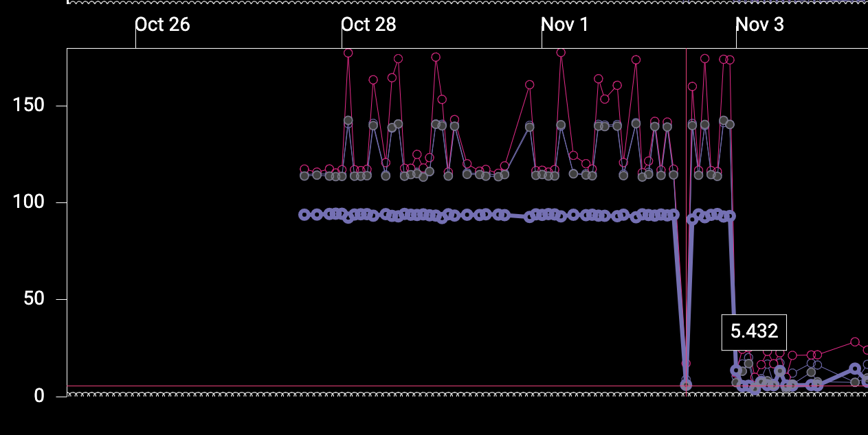What’s New in Flutter 2.10. Windows stable, performance… | by Chris ...