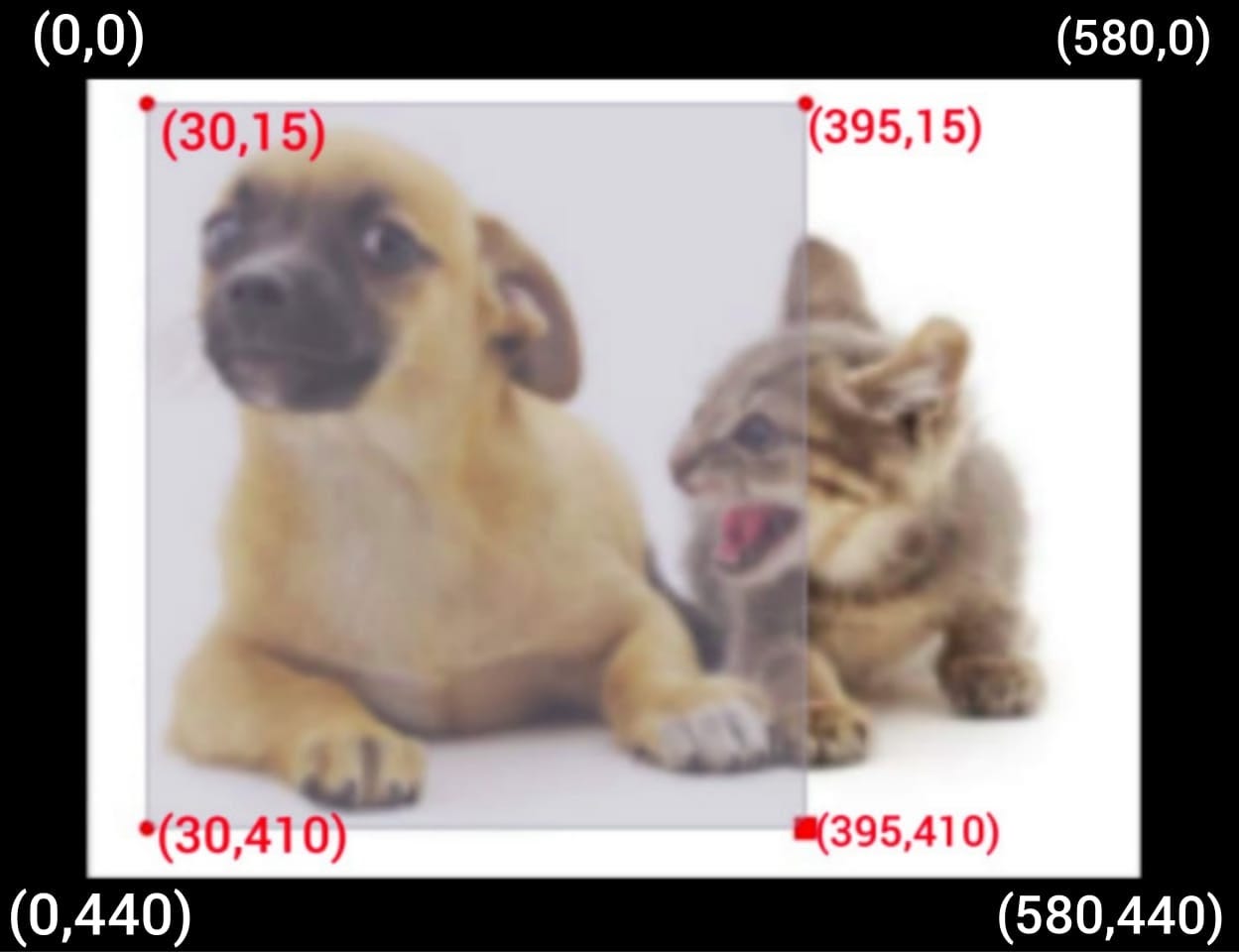 Bounding Box Formats For Models Like Yolo Ssd Rcnn Fast Rcnn Faster Rcnn By Lohithmunakala