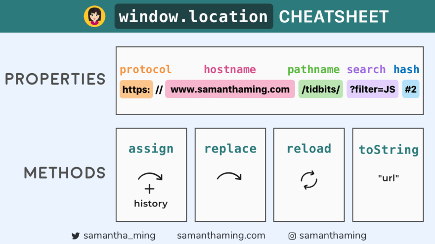 window.location Cheatsheet. Learn how to change the URL properties… | by Samantha Ming | DailyJS ...