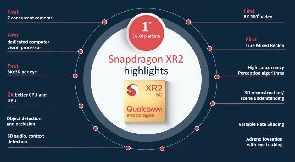 The XR 5G Spot. Why we’re quite excited about… | by Alice Bonasio ...