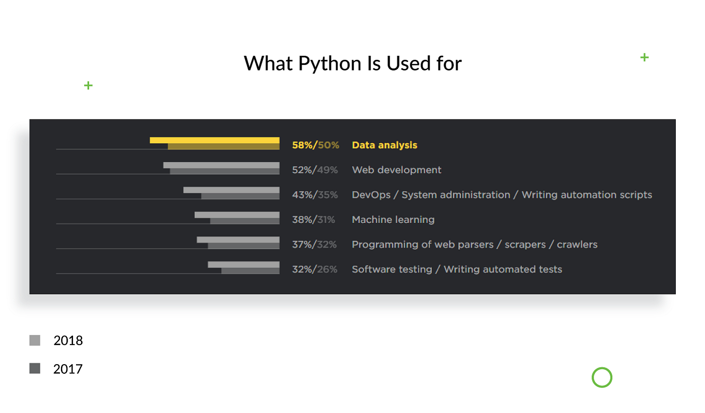 Why I think Python is the best programming language for startups | by ...