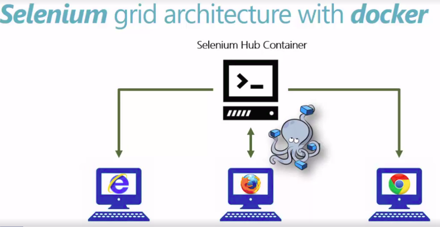 Configurando Selenium Grid com Docker — Parte 2 | by Bárbara Cabral | Medium