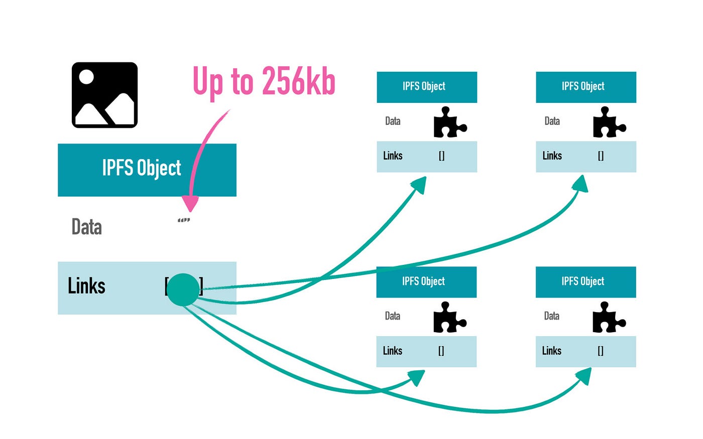 O que é IPFS? E como funciona?. Como funciona a tecnologia que pode… | by Caíque Carbone ...