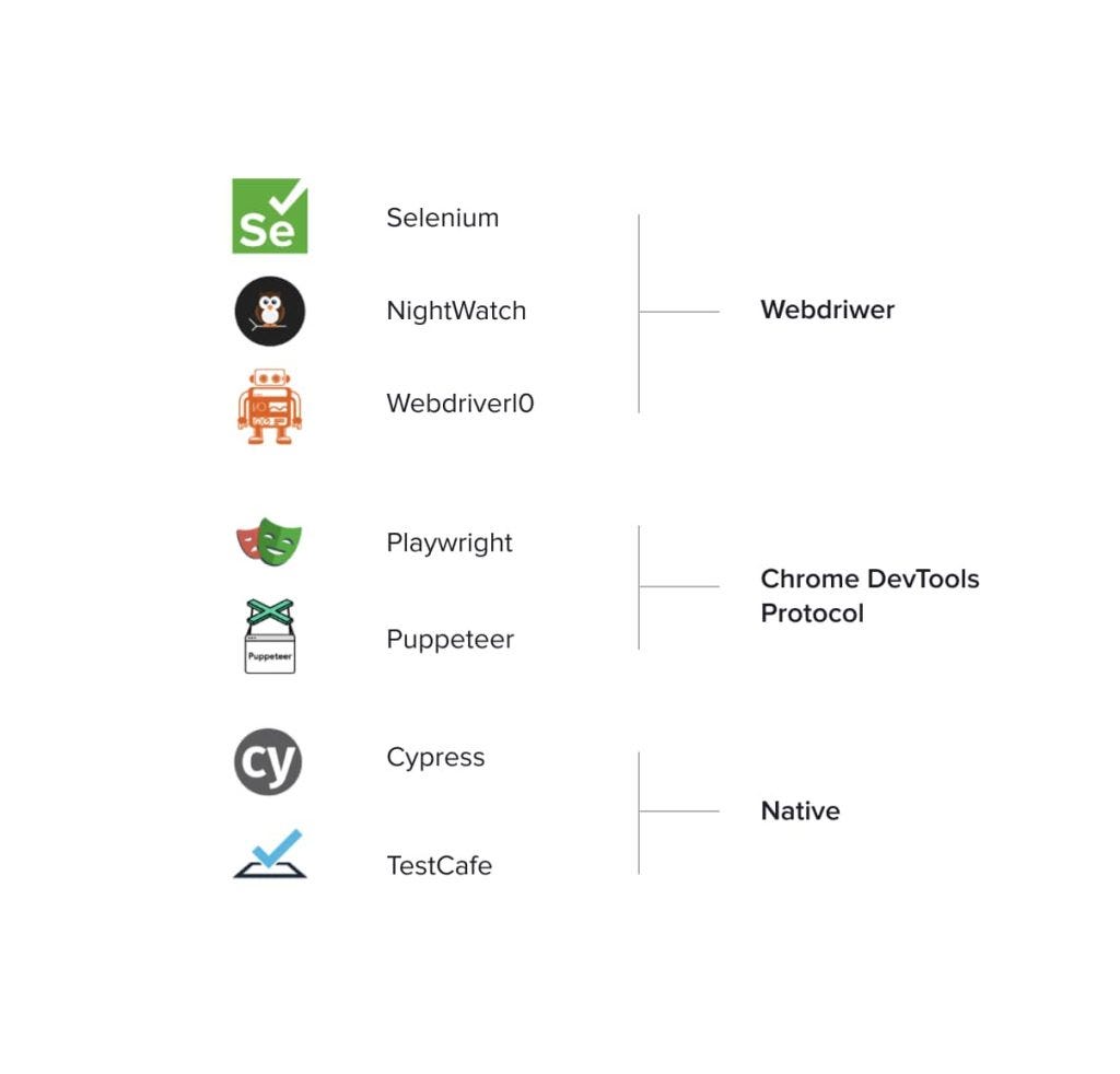 Rendering Engines and Their Role in Automated Web App Testing | by ...