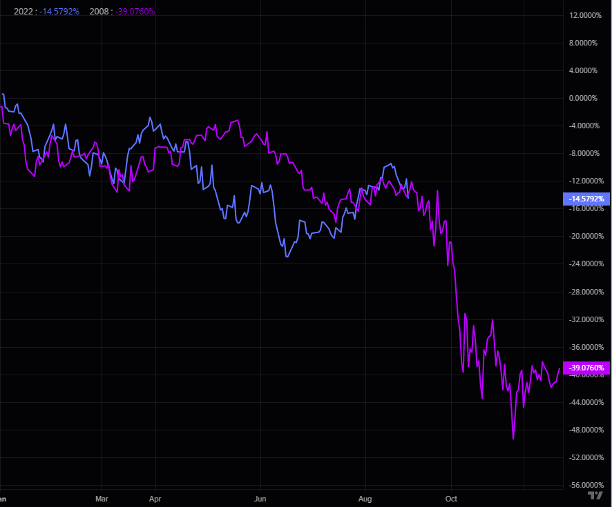 Market Bloodbath, September Seasonality, The King of Outflows | by ...