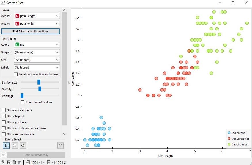 Data Science (Practical-4)Getting Started with Orange Tool | by Shivam ...