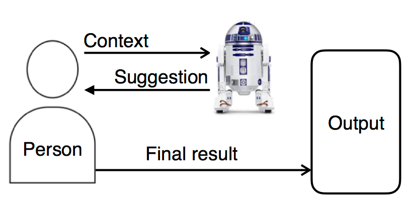 Human-centered Machine Learning: a Machine-in-the-loop Approach