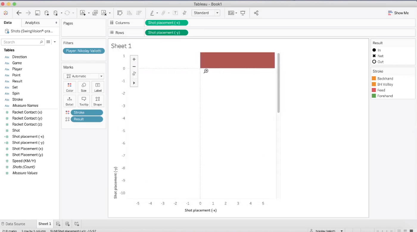 Custom visualization of sports data in Tableau | by Ilya Bondarev ...