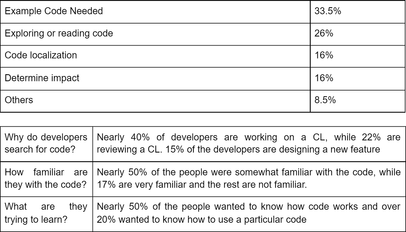 5 Best Dev Tools for Code Search. Today’s article is slightly different ...