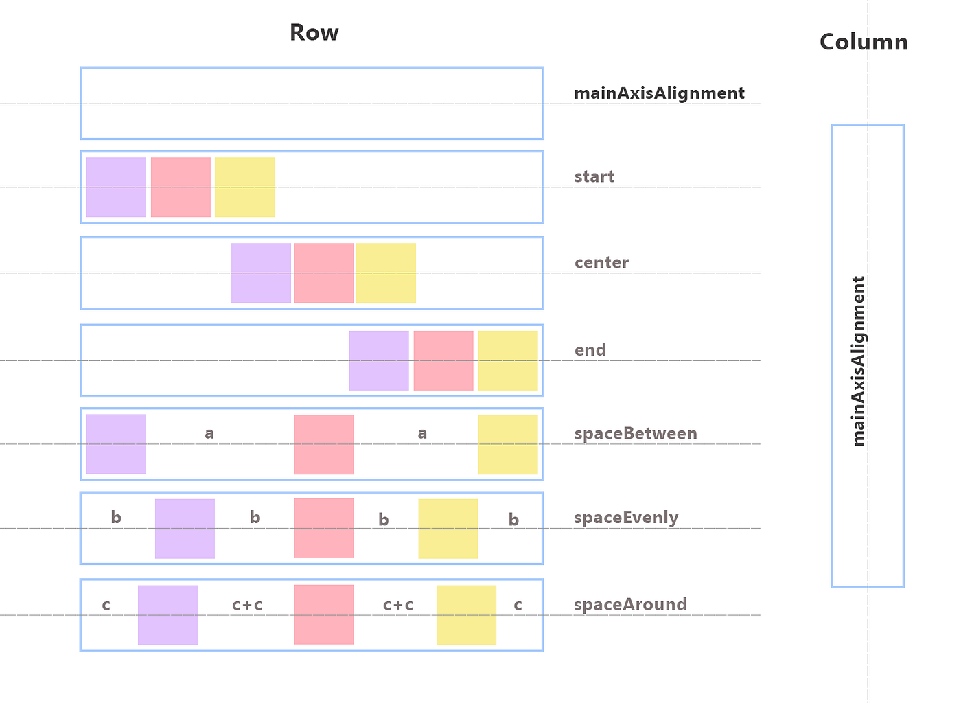 Flutter Widgets 04 Row And Column By Niebin Flutteropen Medium