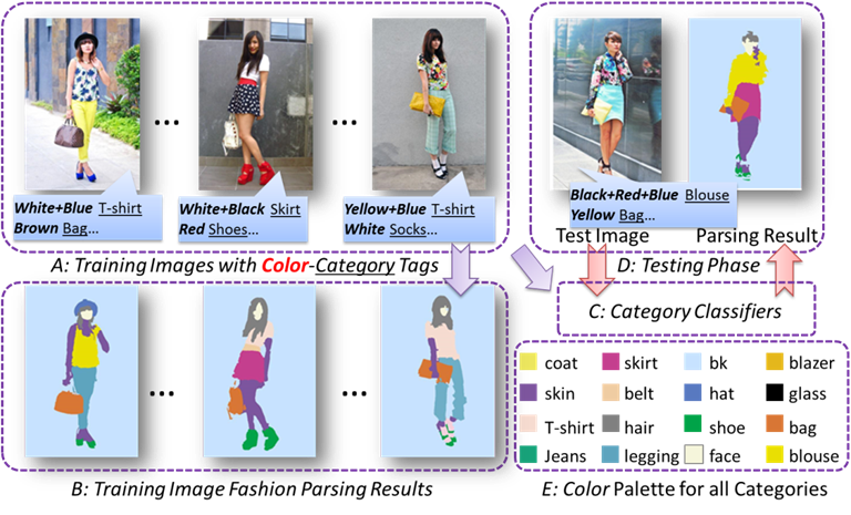 Popular Fashion Image Datasets | by Jie Feng | VisualData | Aug, 2021 ...