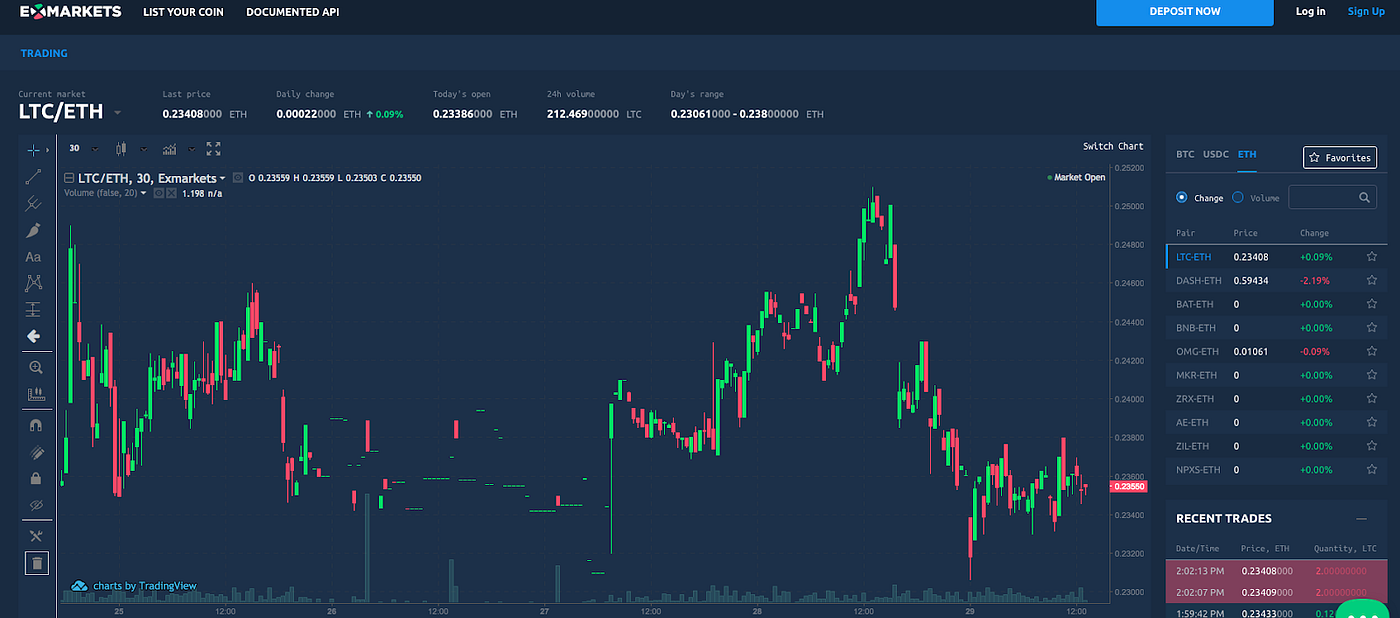 Howdoo to List on ExMarkets. As 2018 comes to a close, and the Beta ...