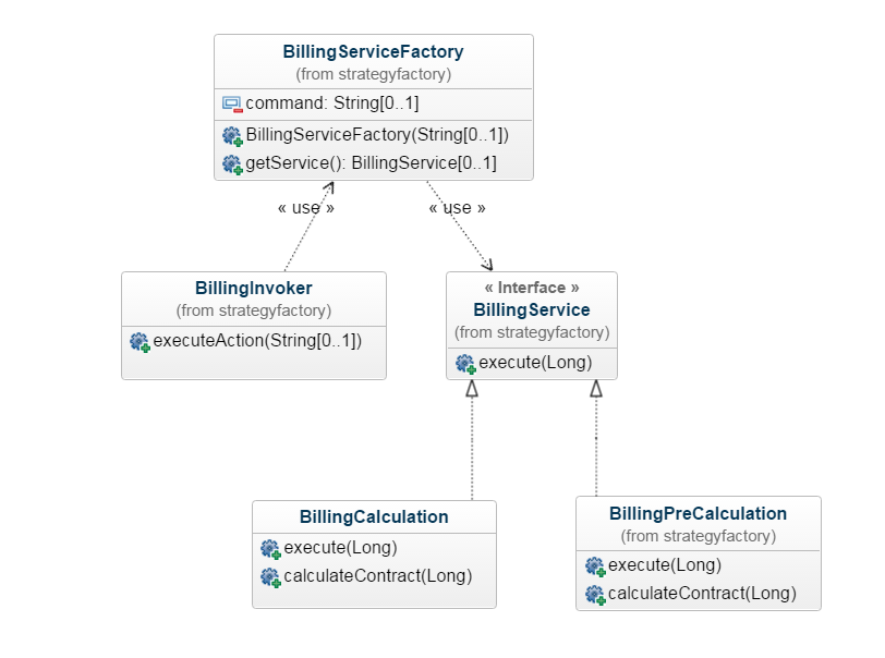 Design Patterns Saga #1: Real Project Situations With Factory Method ...
