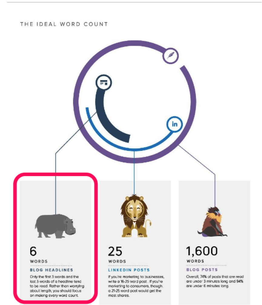 10 Steps to Creating Awesome Headlines that Generate Clicks and Shares ...