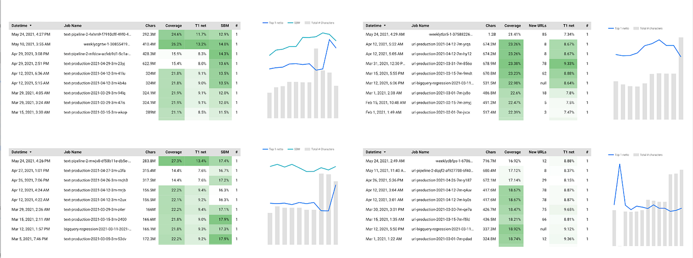 Stats and Schemas: How to Remain Flexible | Deepdesk