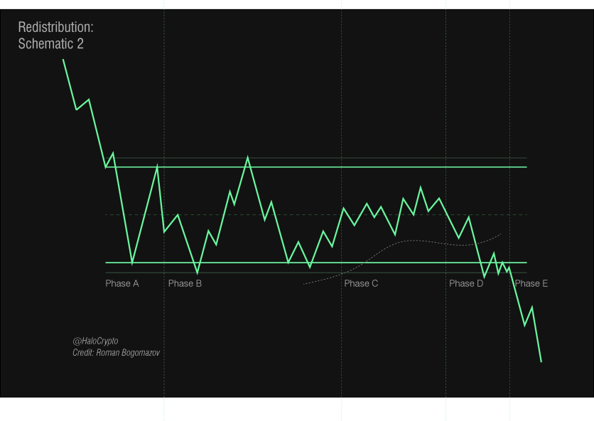 Wyckoff Schematics. I truly value Wyckoff’s approach to… | by ...