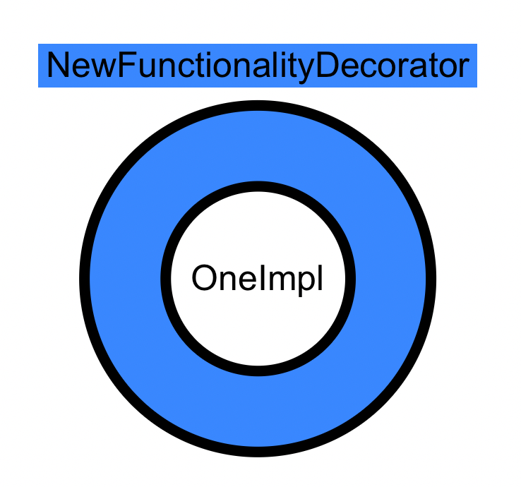 Decorator -> Structural Arrogant Design Pattern | by Hafiz Waleed ...