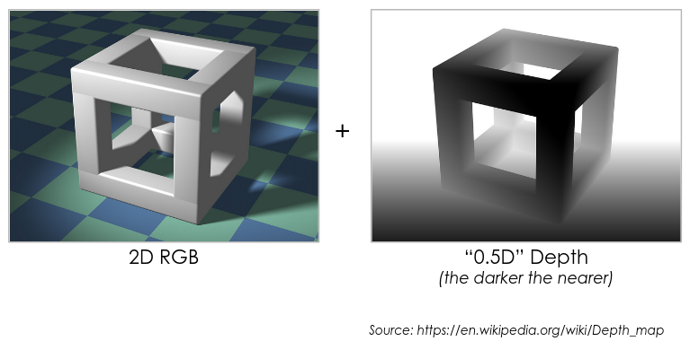 Convolutional neural networks in a 3D world | by Thomas Vial | Medium