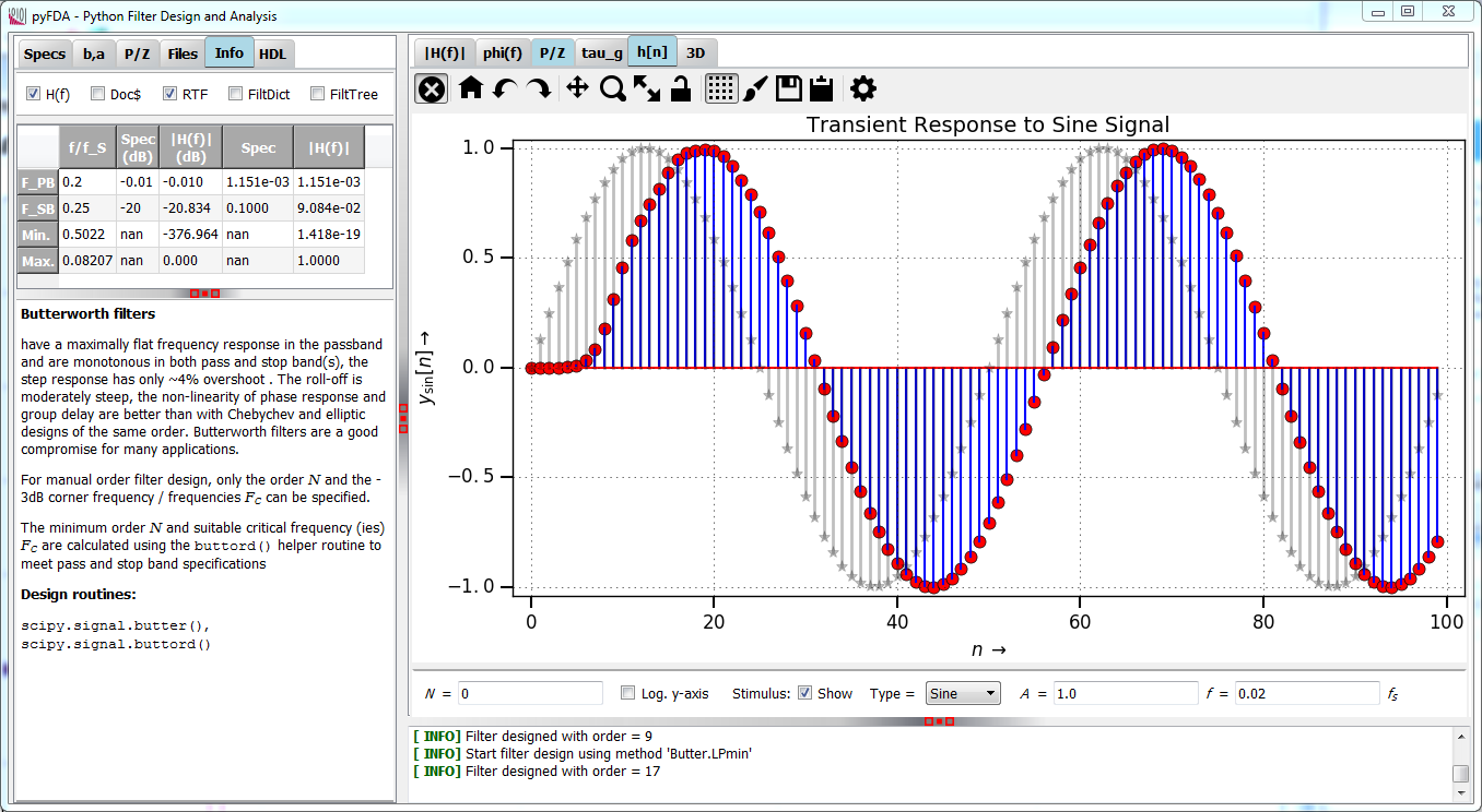 Discrete-Time Design Using Python Filter Design Analysis Tool | by Ravi ... Discrete-Time Design Using Python Filter Design Analysis Tool | by Ravi ...