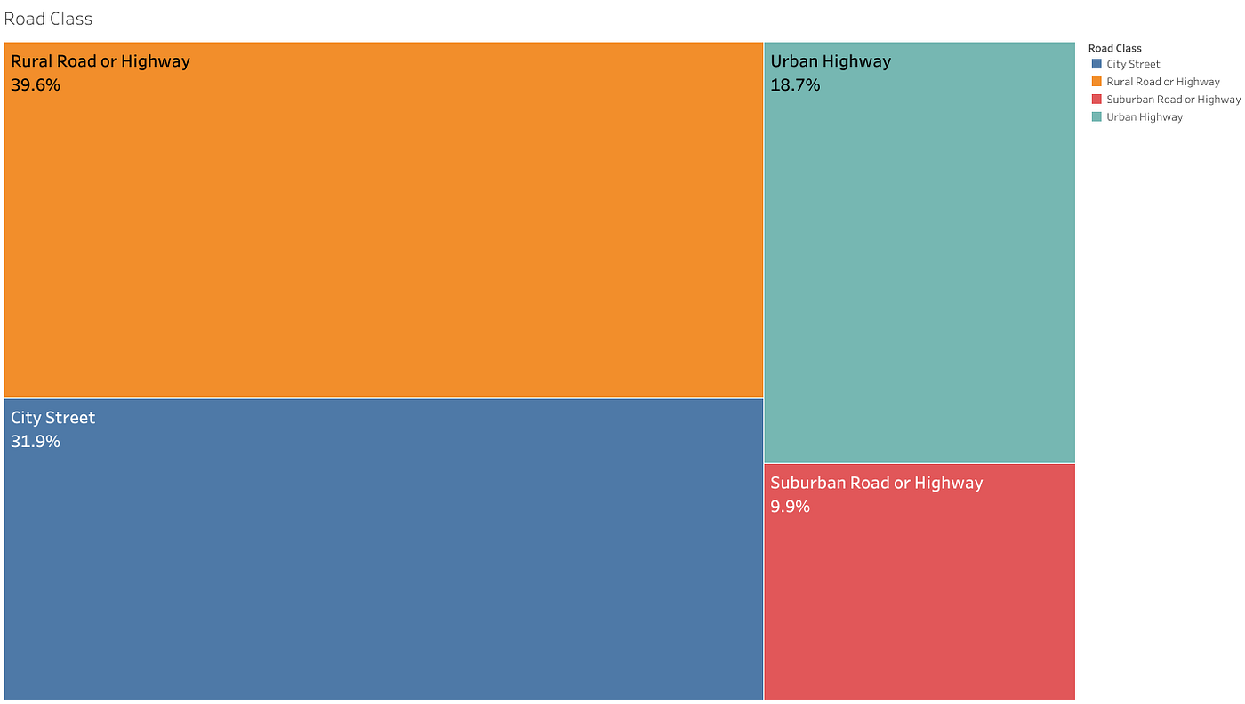 Oregon Bicycle-Motor Vehicle Collisions | by Paul Schimek, Ph.D ...