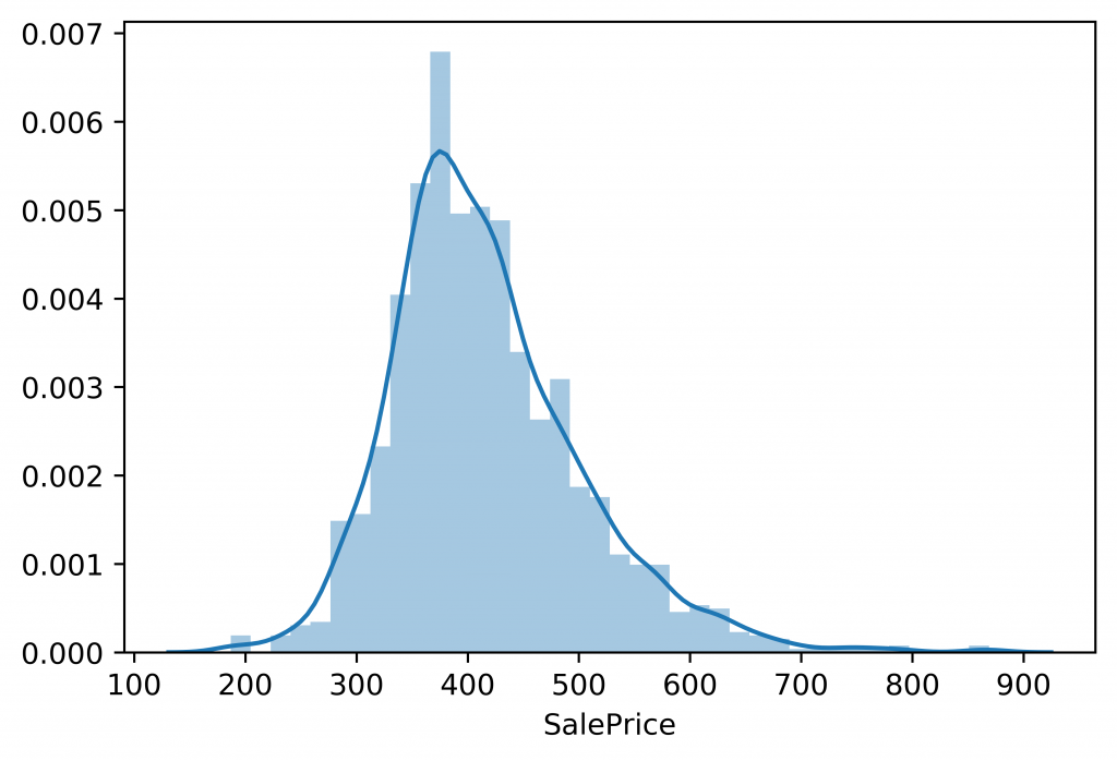 Transforming Skewed Data for Machine Learning | by ODSC - Open Data ...