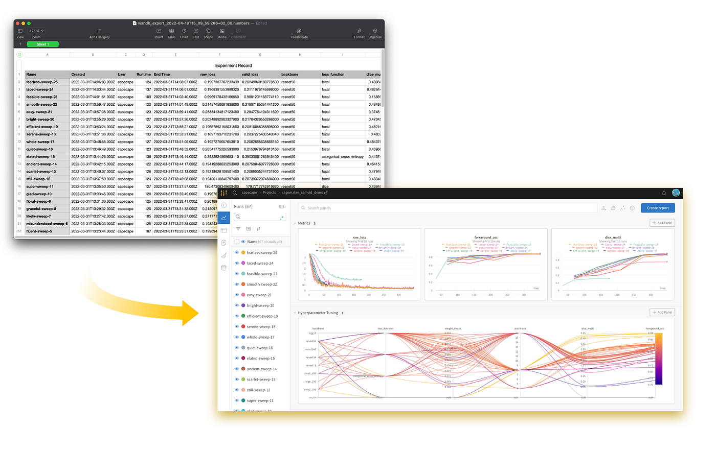 Different types of Python Data Visualization ideas from Kaggle | by ...