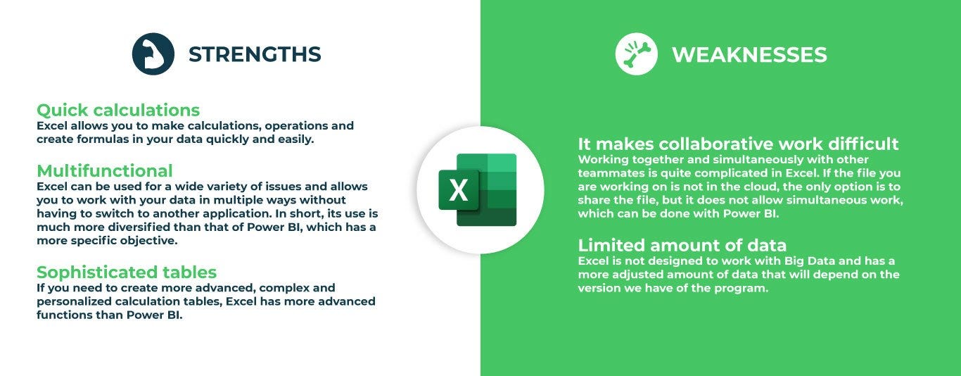 Will Microsoft Excel Ever Disappear From The Office By Will Microsoft Excel Ever Disappear From The Office By