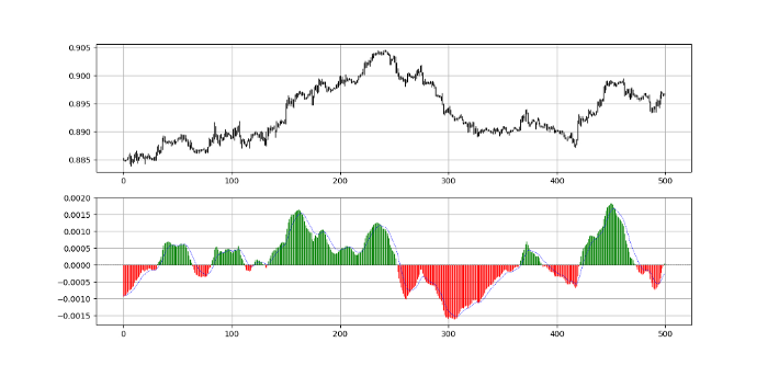 The Special Divergence Trading Technique. | by Sofien Kaabar | Geek Culture | Dec, 2021 | Medium