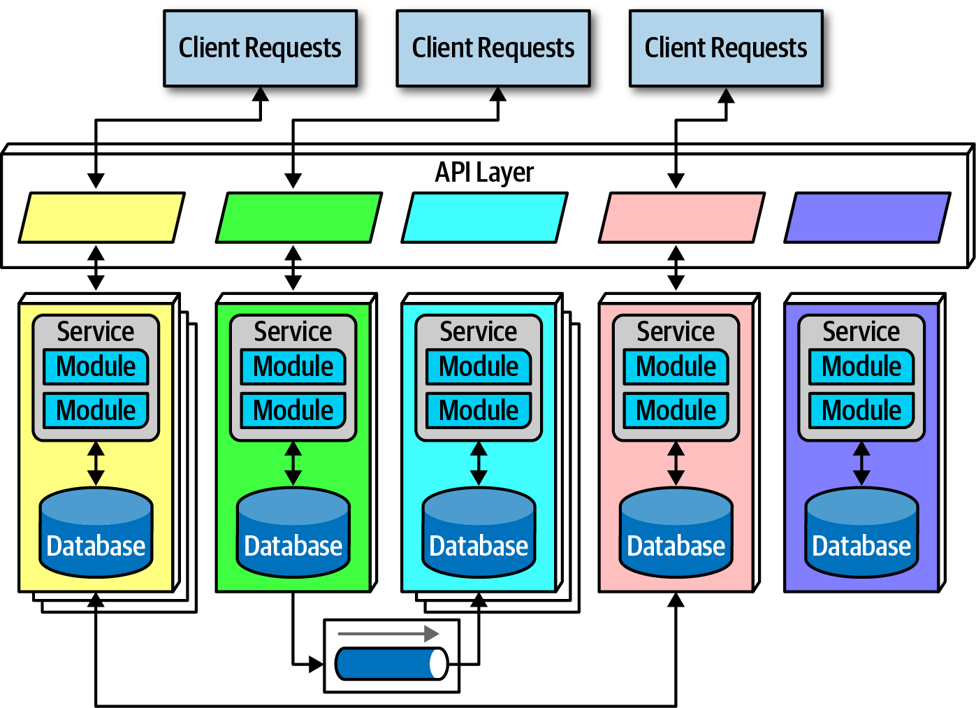 Ibm Esb Architecture - The Architect