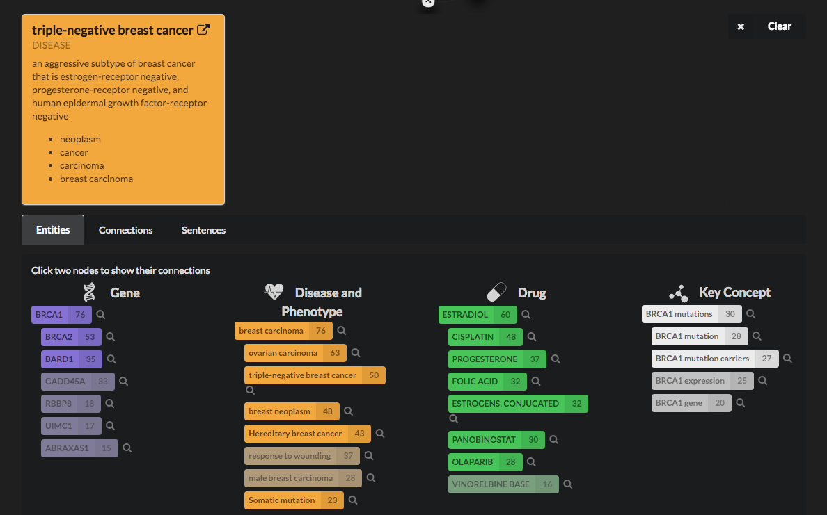 Introducing LINK: the Open Targets Literature Knowledge Graph | by ...