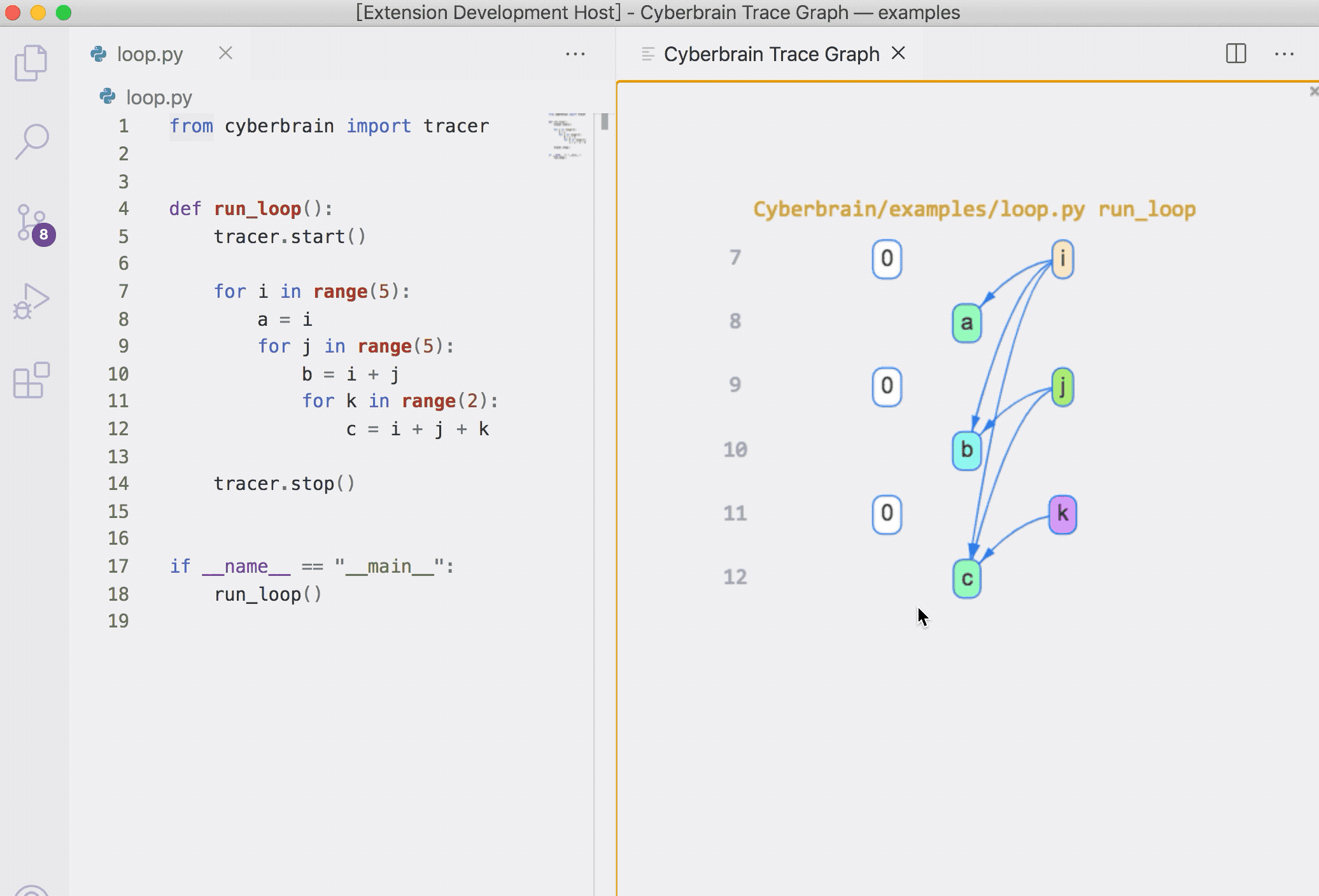 Cyberbrain Python Debugging Redefined By Ravi Analytics Vidhya Medium