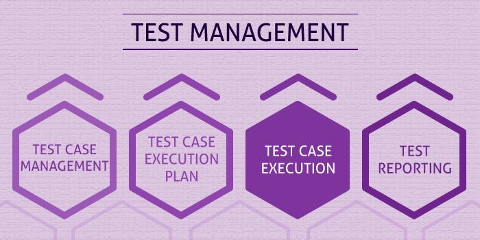 The Key Features Required In A Good Test Management Tool Part 3 — Test Case Execution By