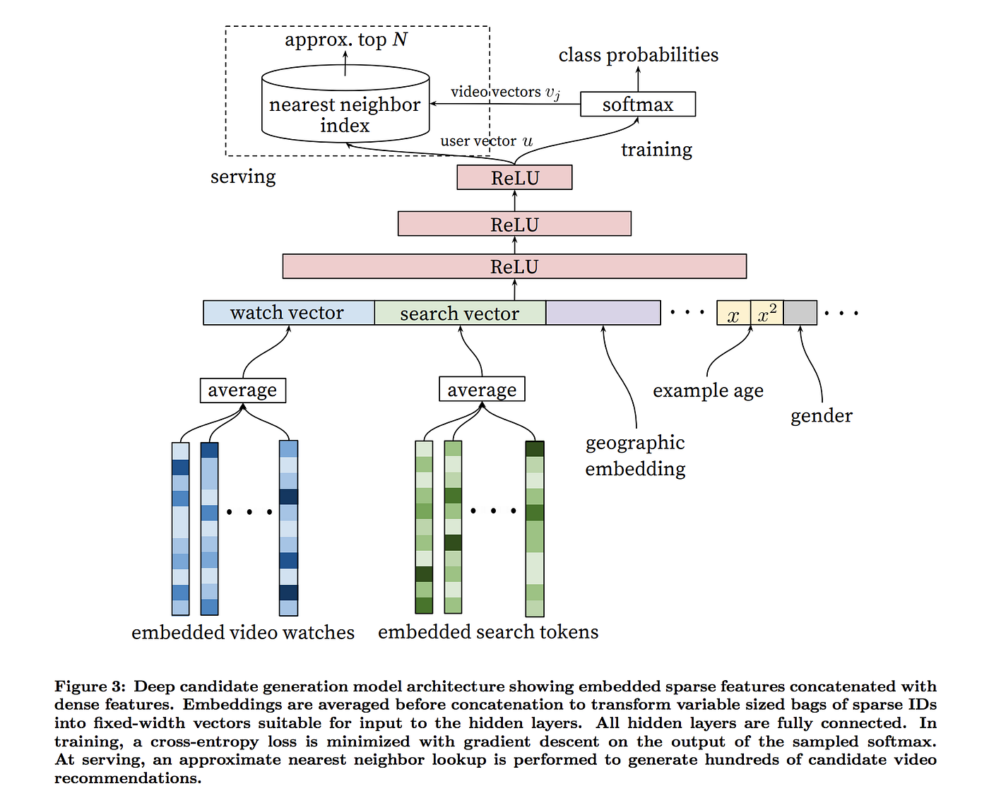 Embeddings in Machine Learning: Everything You Need to Know | HackerNoon