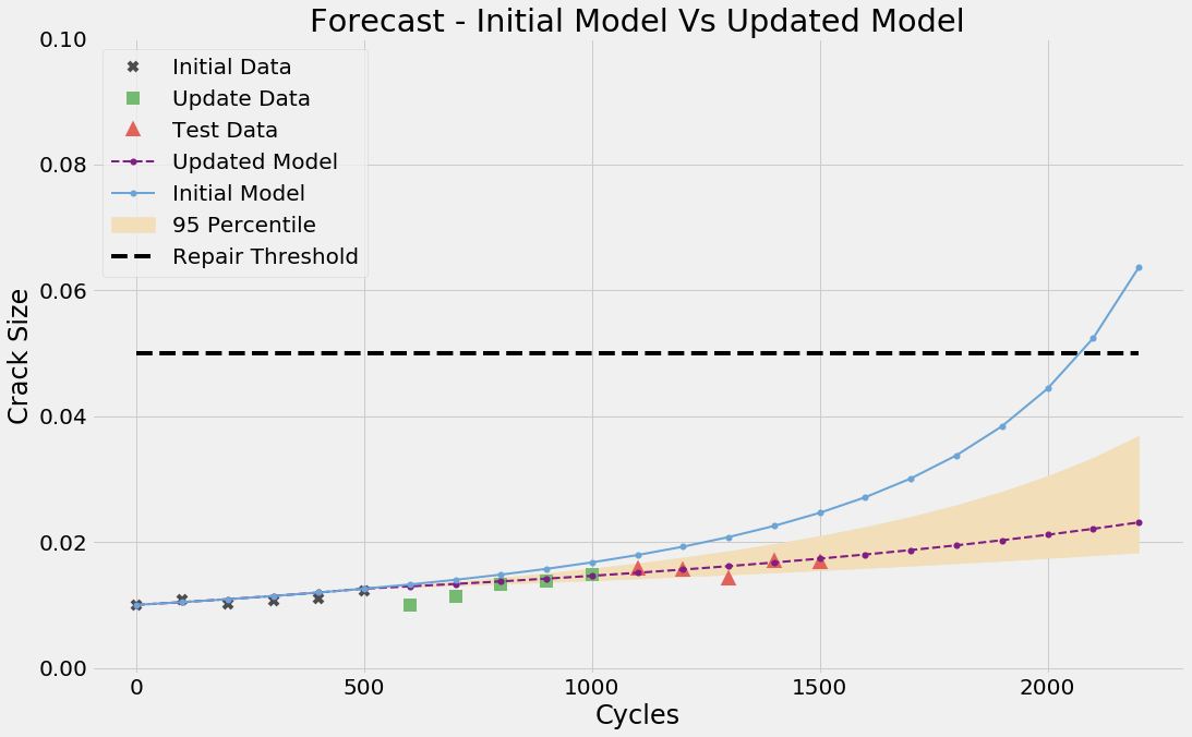 An introduction to probabilistic programming, now available in TensorFlow Probability ...