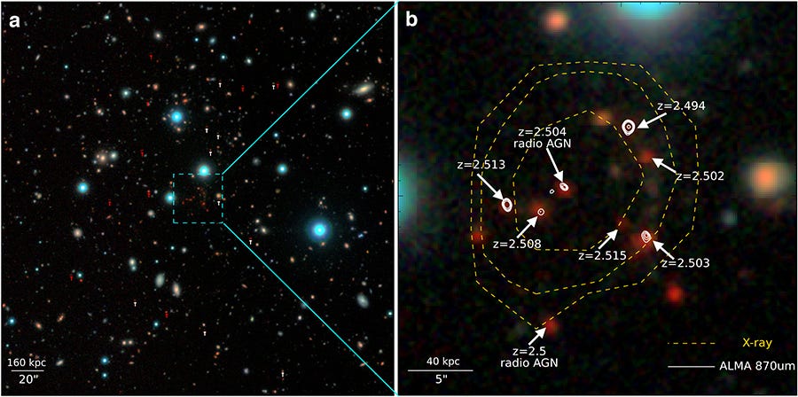 Record-breaking cluster confirms dark matter Universe | by Ethan Siegel ...