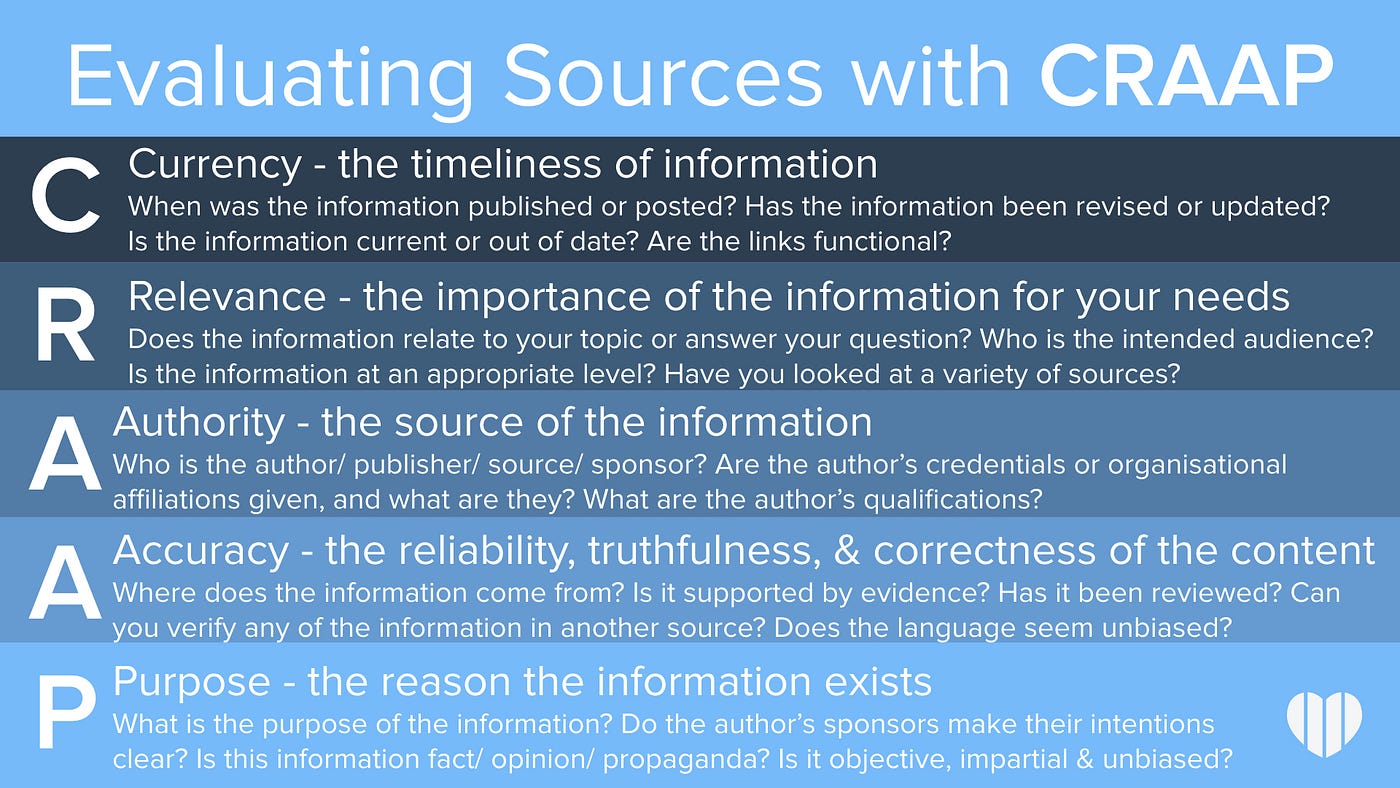 CRAAP Test And Scholarly Vs Popular Resources COM 101 Oral