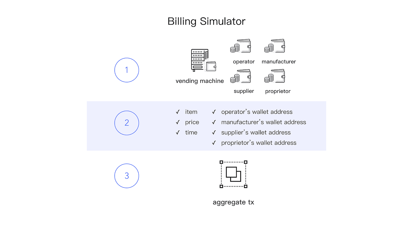 Using Arcblock And Forge Framework To Build My First Dapp By Matt