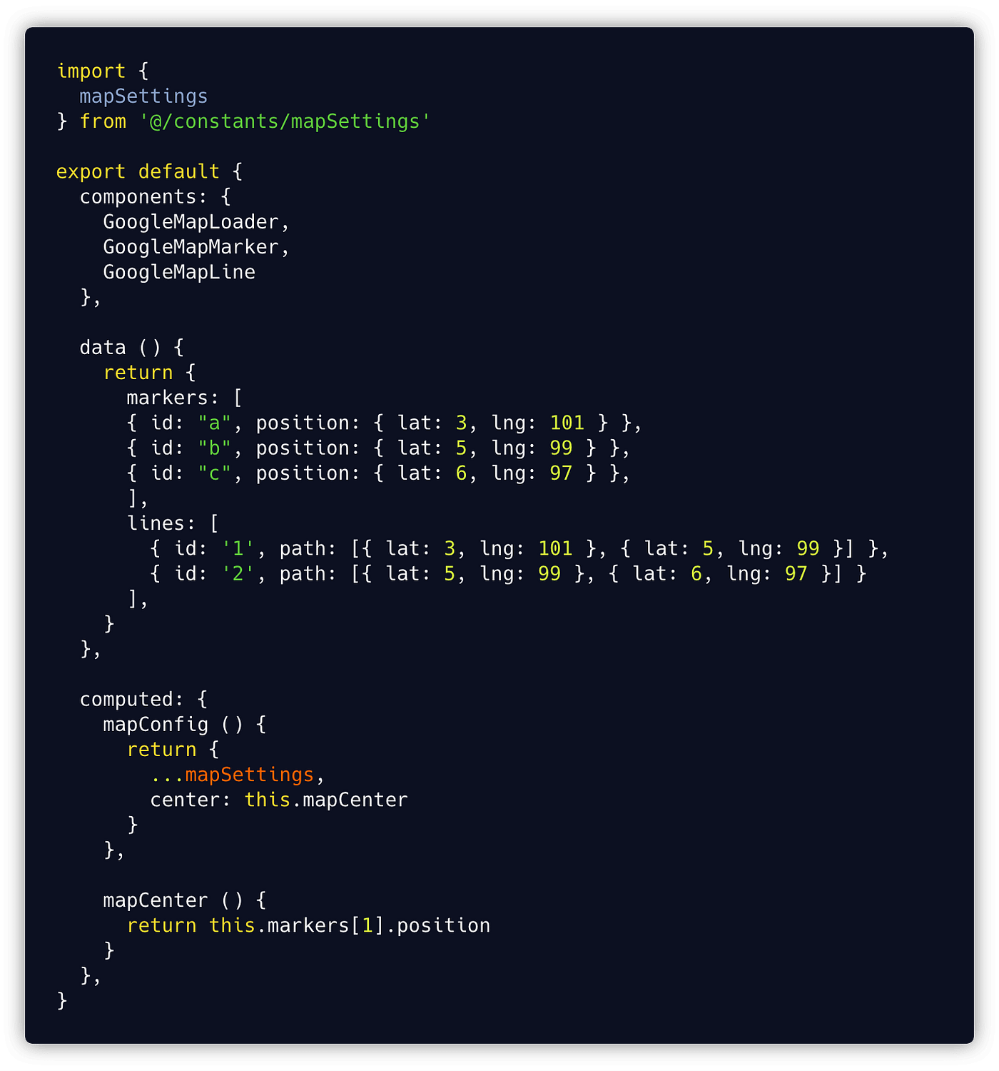 Practical Use of Vue.js Scoped Slots | by Mateusz Rybczonek | Medium