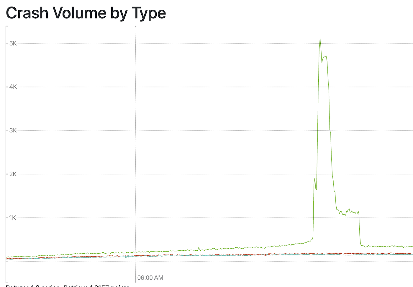 What we learned from an iOS app OOMs incident | by Pinterest ...