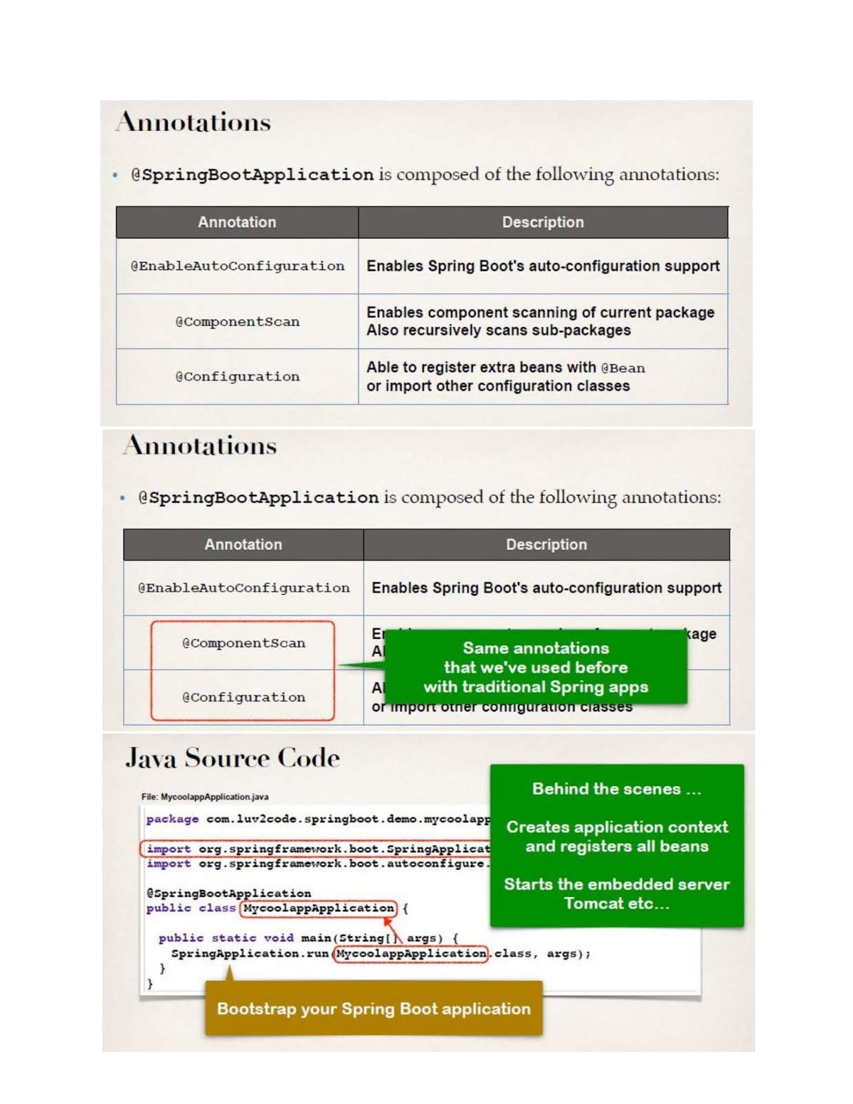 Spring Boot. Theory Dependency injection of Spring… | by Suravi ...