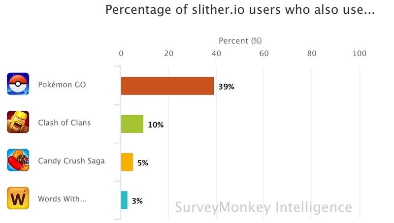 Pokémon GO demographics: The evolving player mix of a smash-hit game ...