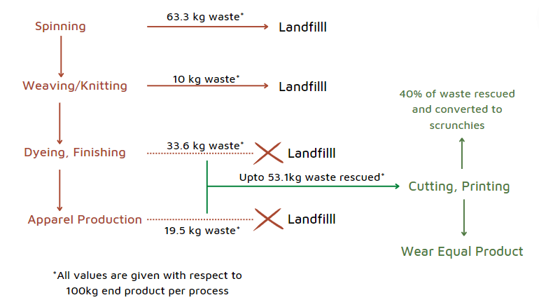 Upcycling in the era of Fast fashion? | by Livabl | Aug, 2022 | Medium
