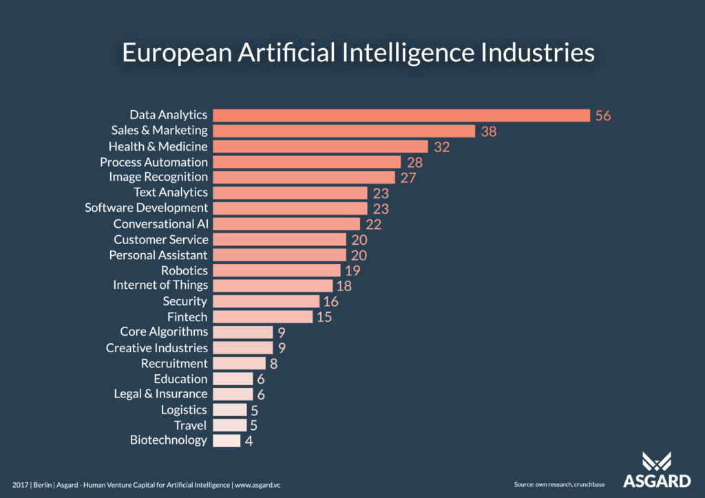 The European Artificial Intelligence Landscape | More than 400 AI companies built in Europe | by ...