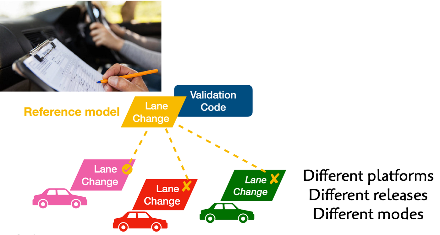 Introducing Open Source Reference Models Of The Driving Environment 3129