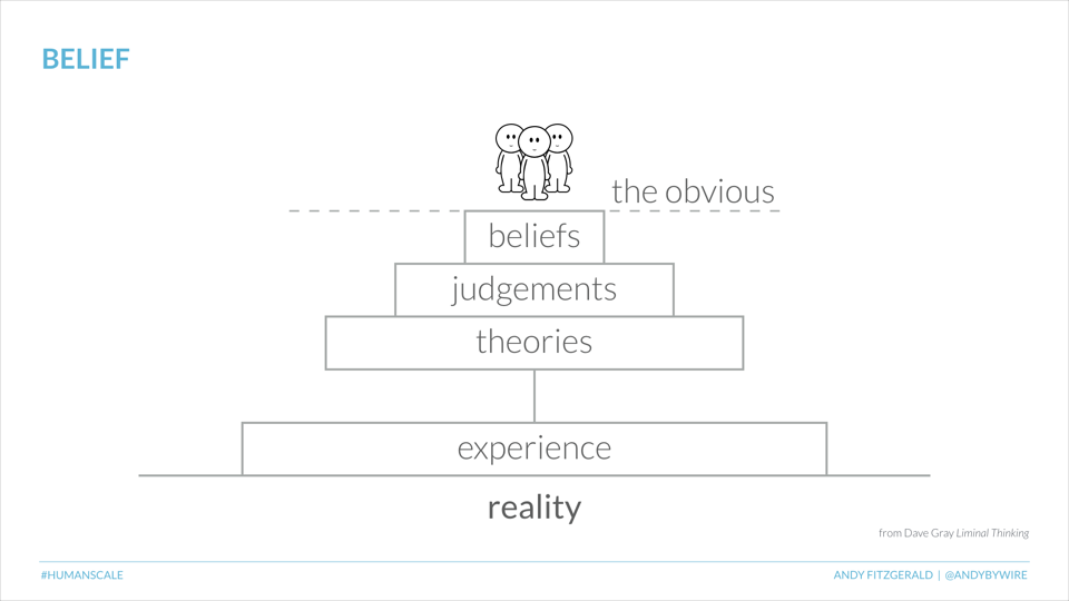Designing for the Human Scale. Bodies, belief & reason in a digital ...