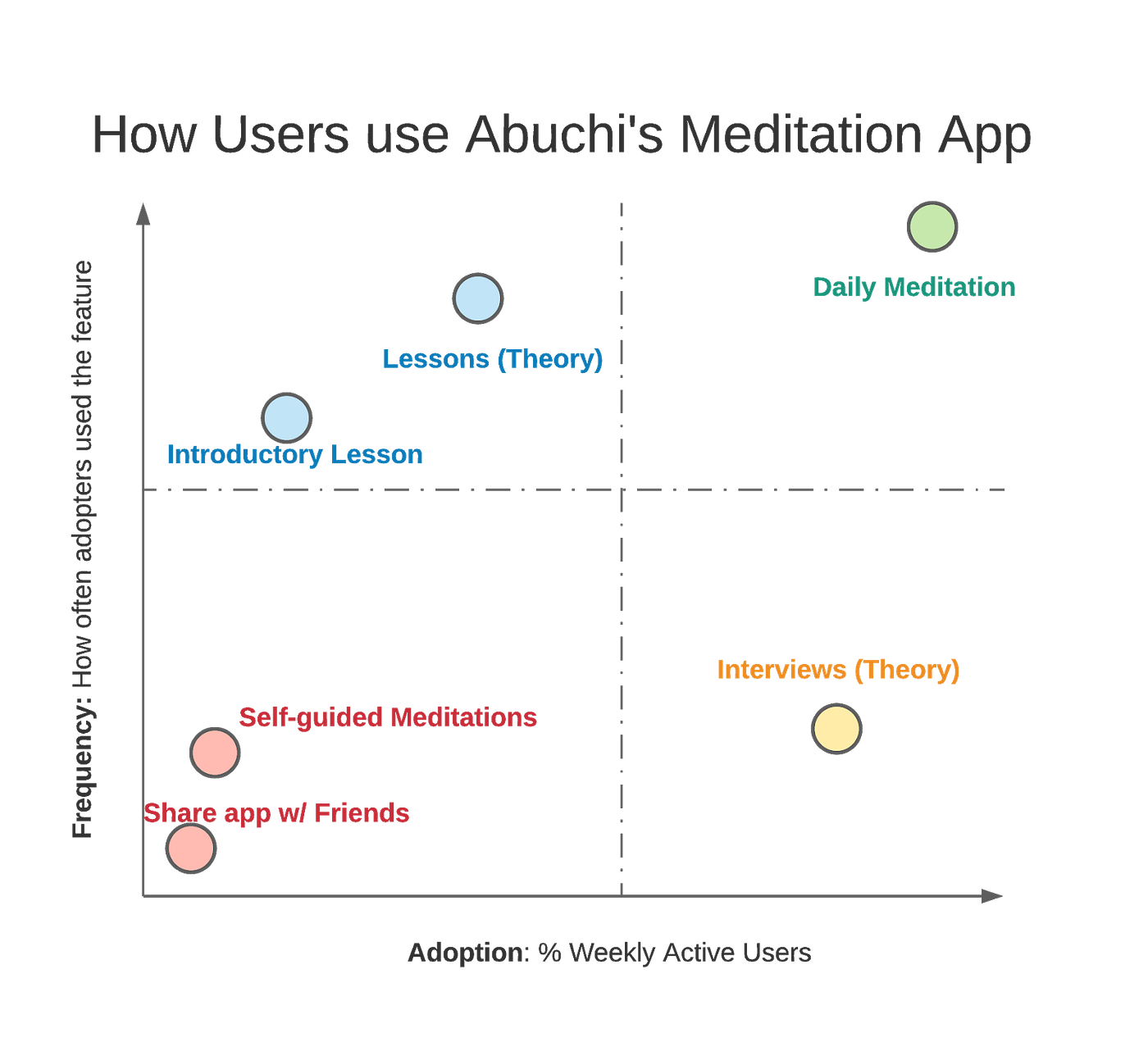how-valuable-do-users-find-your-product-s-features-by-girish
