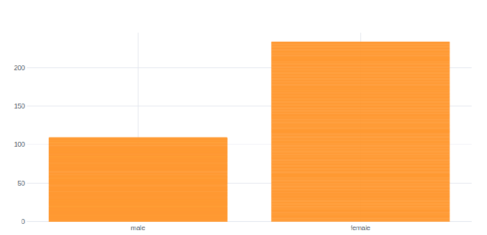 Como crear graficos interactivos usando Plotly y Python | by Christian ...